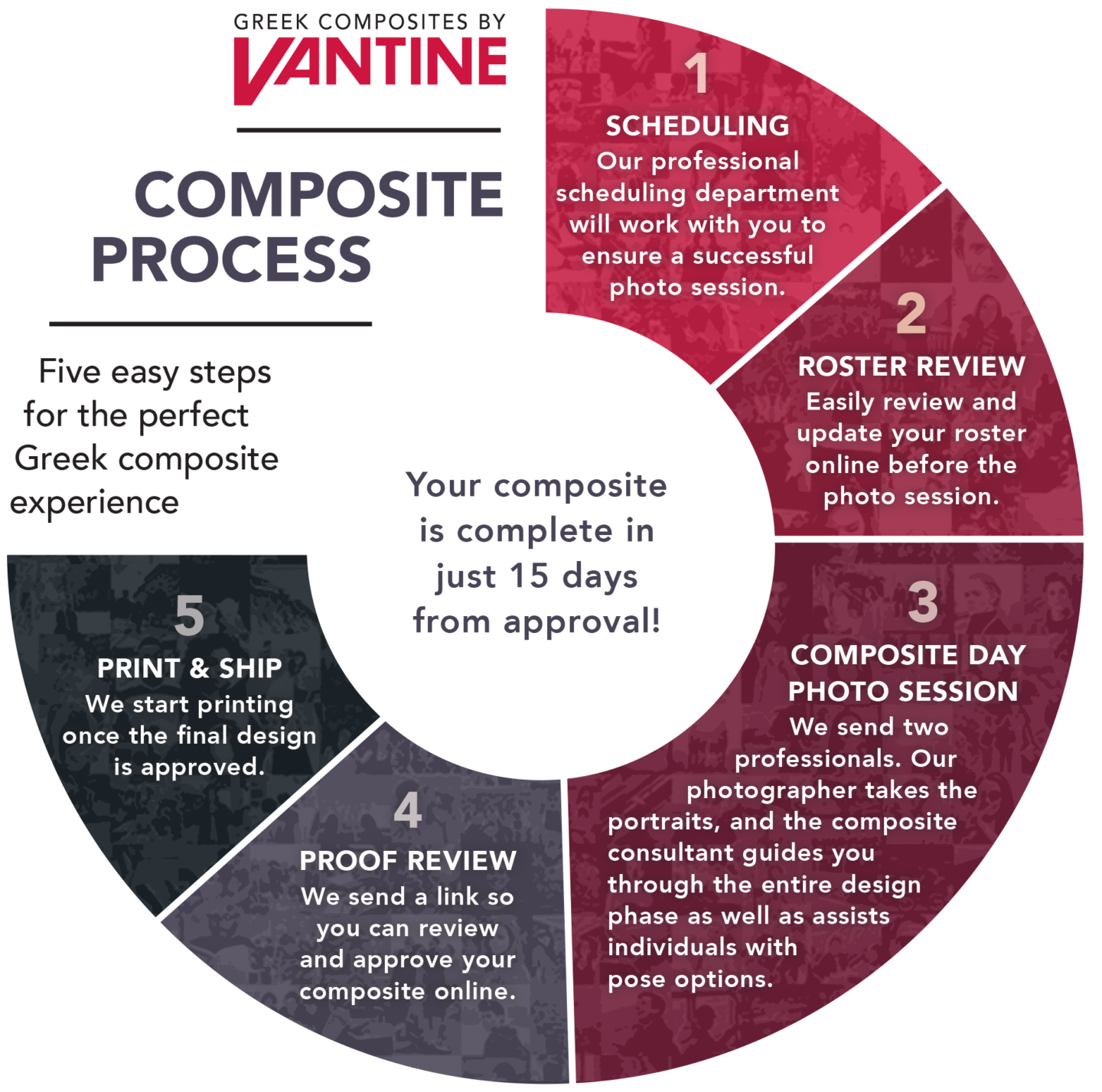 Why Vantine - Vantine